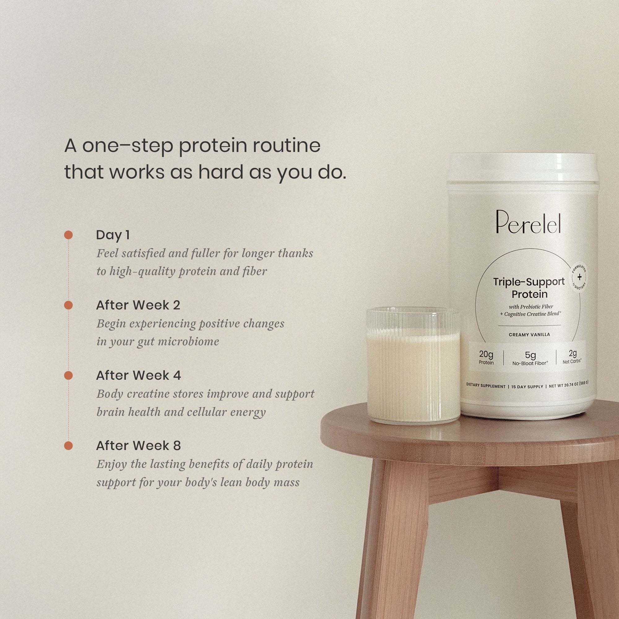Plant-Based Protein Powder for Women: Muscle, Brain & Gut Support