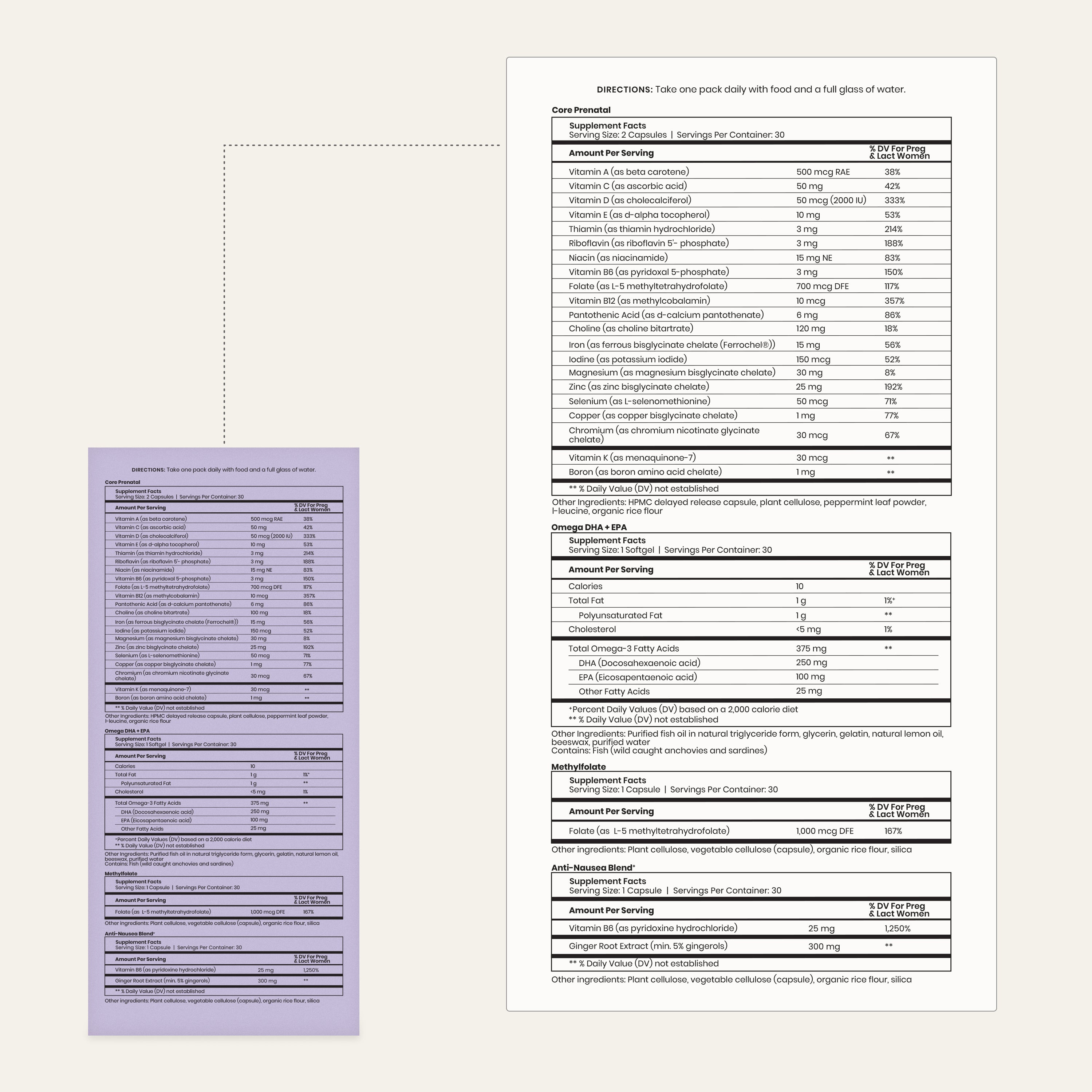 Trimester Prenatal Pack – Perelel