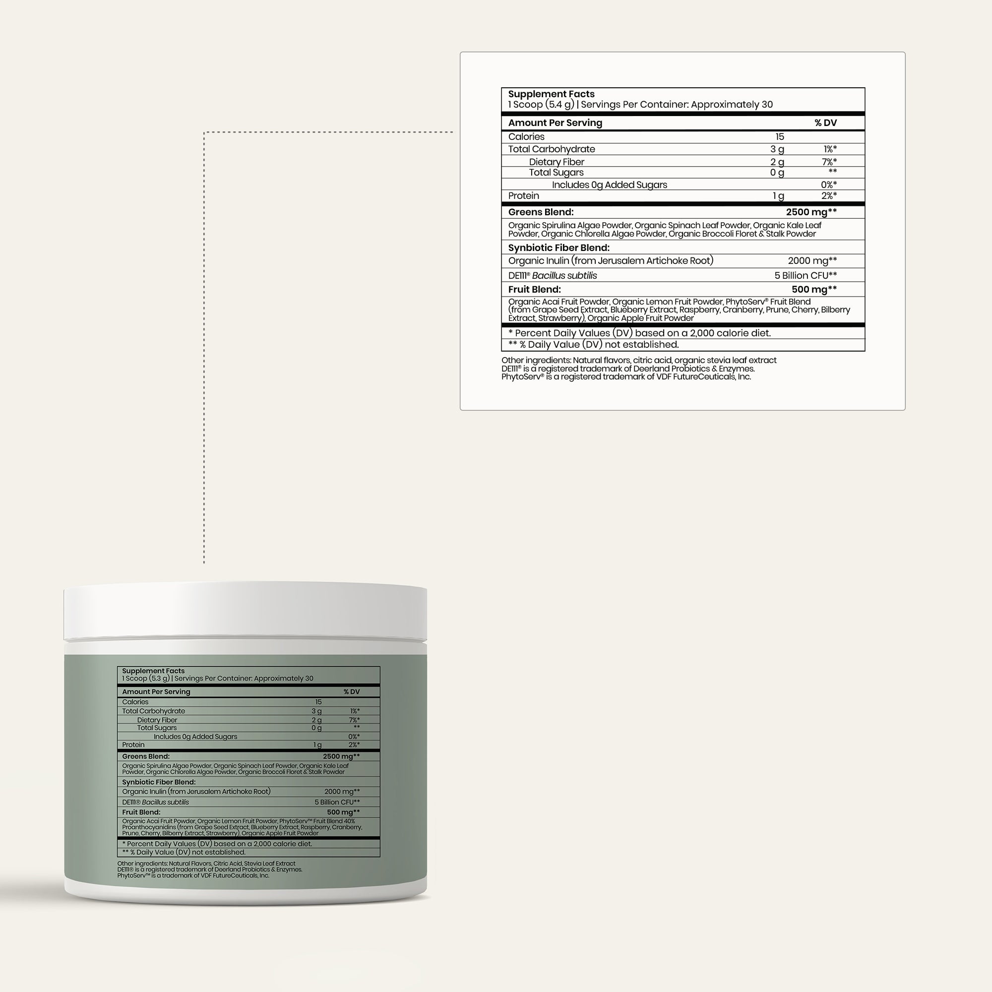 Synbiotic Greens Powder – Perelel